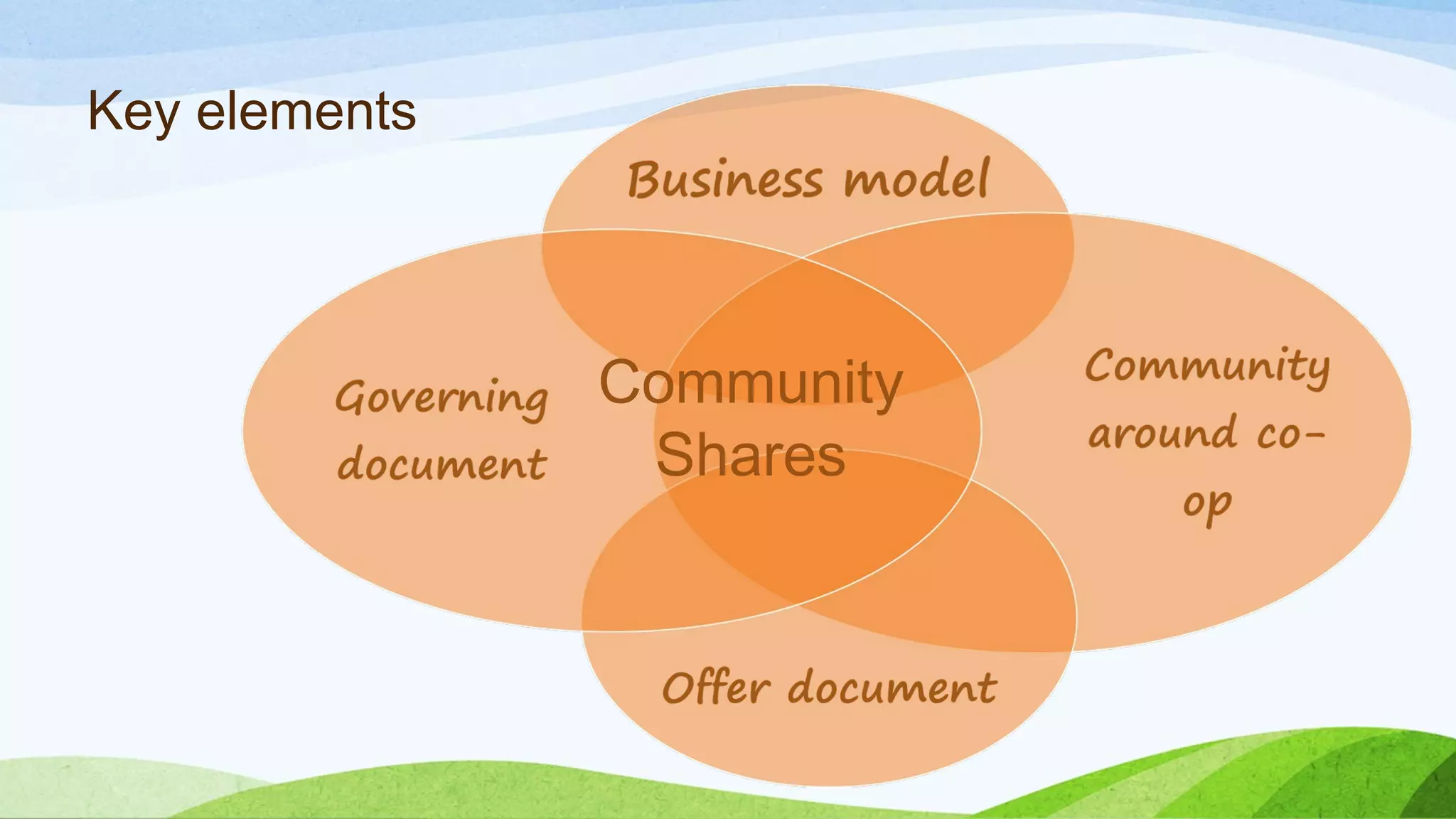 Cooperative Alternatives NICVA fundraising mix presentation | PPT