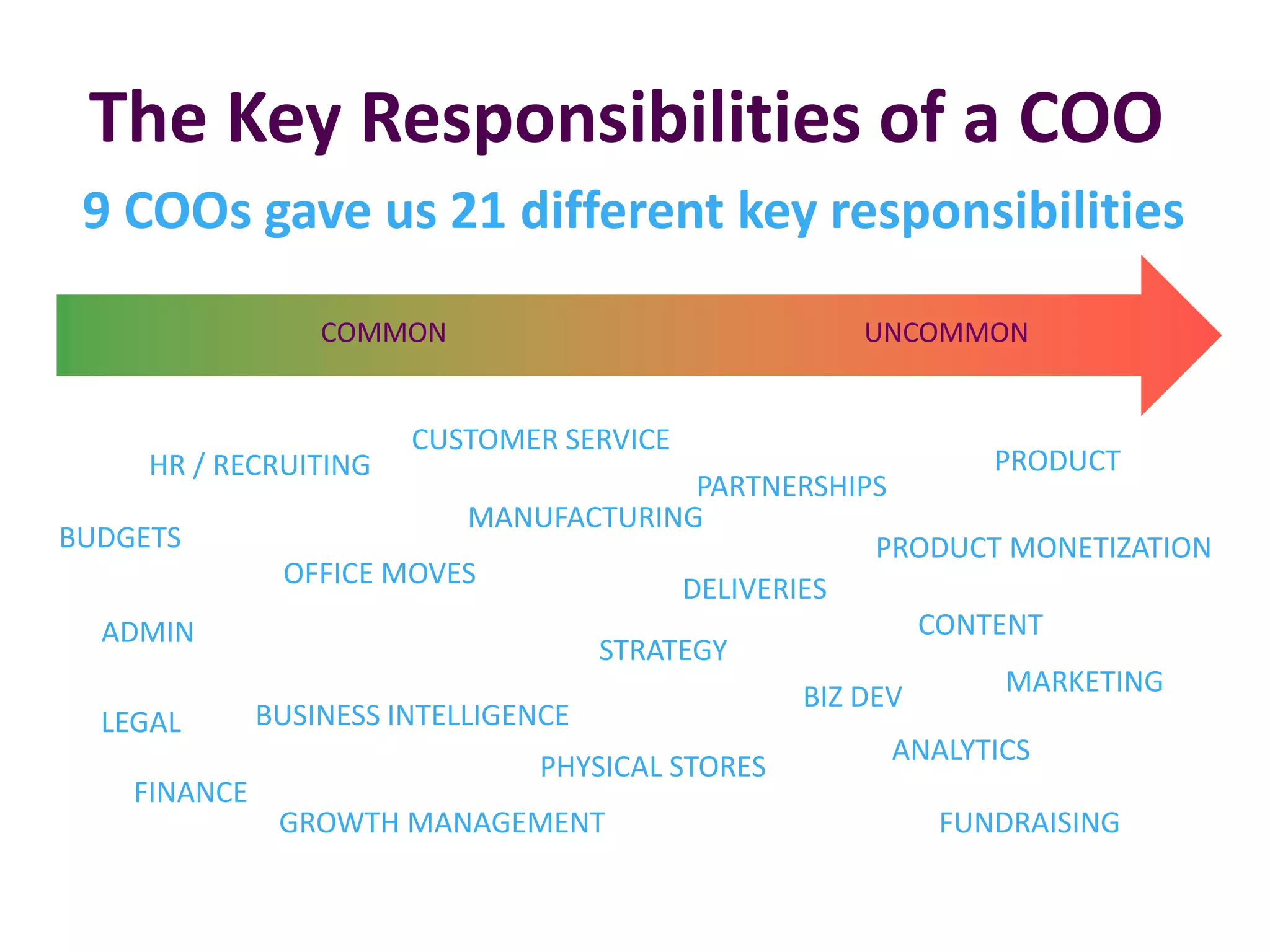 Coo panel presso | PPTX
