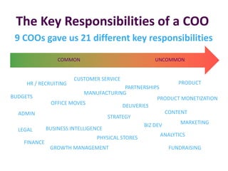 Coo panel presso | PPTX