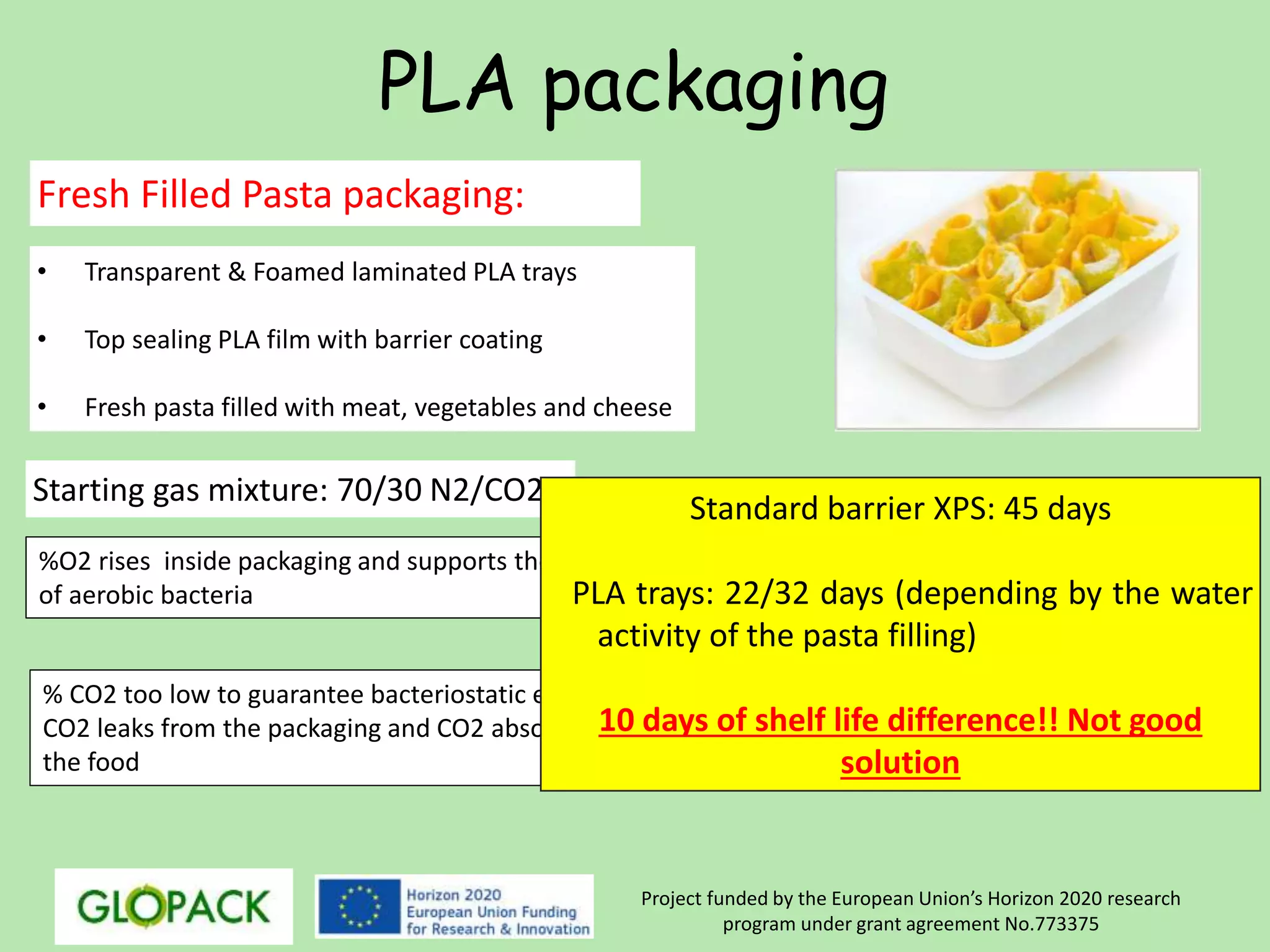 Coopbox experience in bio-based packaging: From PLA to the GLOPACK ...