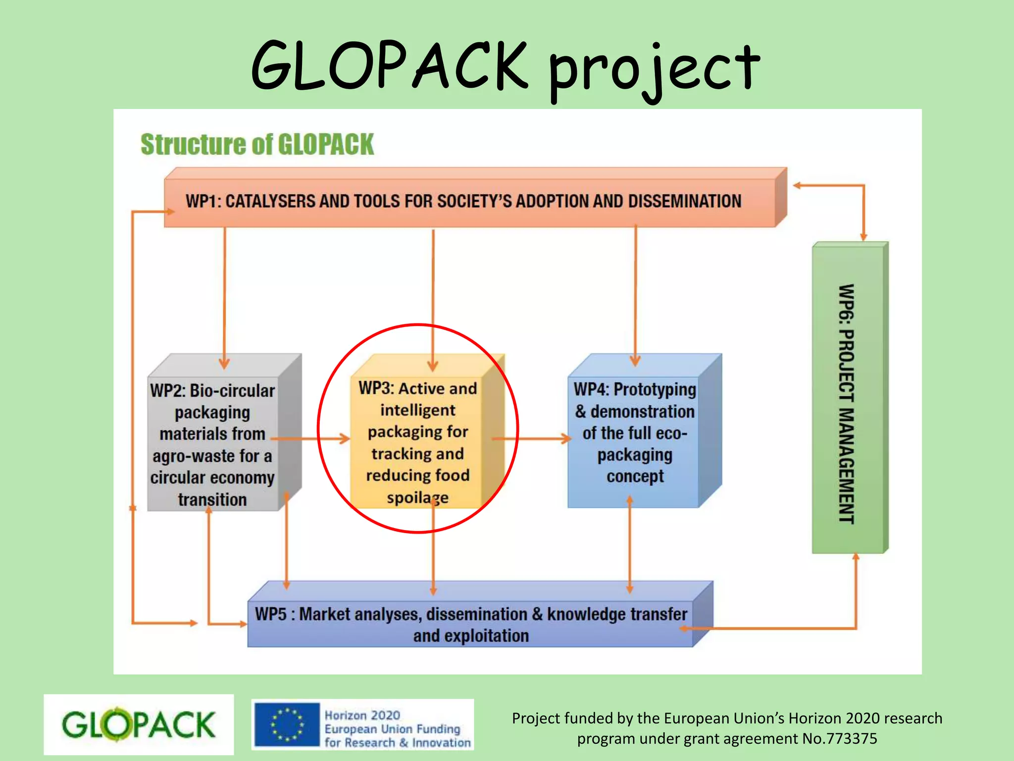 Coopbox experience in bio-based packaging: From PLA to the GLOPACK project | PPTX