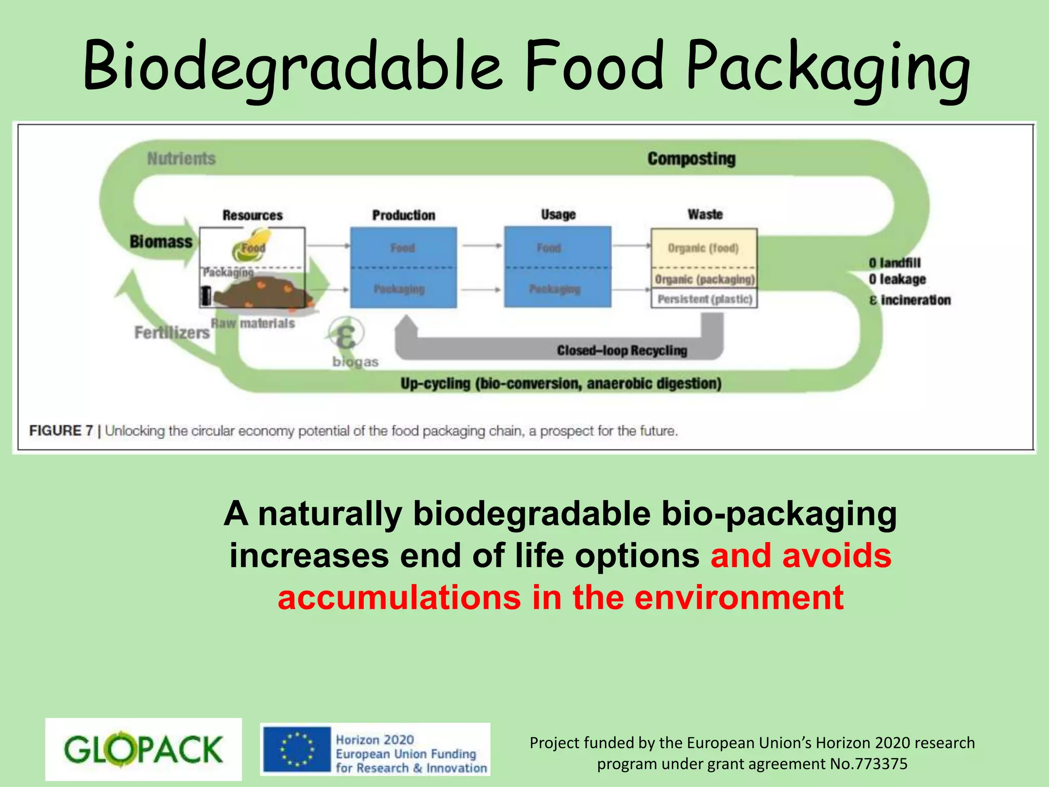 Coopbox experience in bio-based packaging: From PLA to the GLOPACK ...