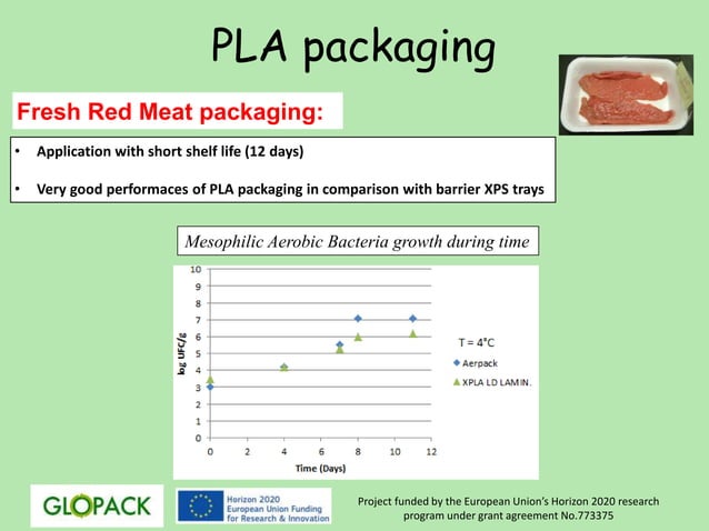 Coopbox experience in bio-based packaging: From PLA to the GLOPACK ...