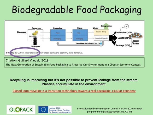 Coopbox experience in bio-based packaging: From PLA to the GLOPACK ...