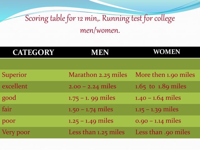 Cooper 12 minutes run walk test | PPTX