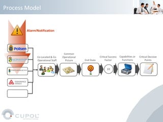 Co Operational Model | PPT | Business | Business and Finance