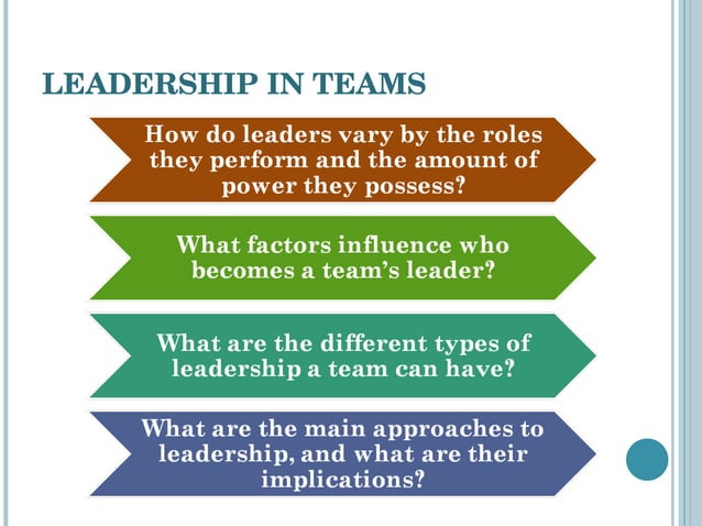 Cooperation, Competition, Conflict, And Power In Teams | PPT