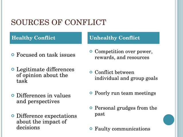 Cooperation, Competition, Conflict, And Power In Teams | PPT
