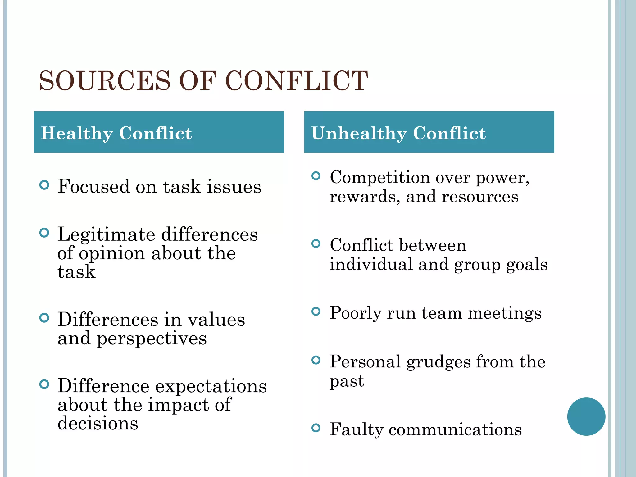 Cooperation, competition, conflict, and power in teams | PPT