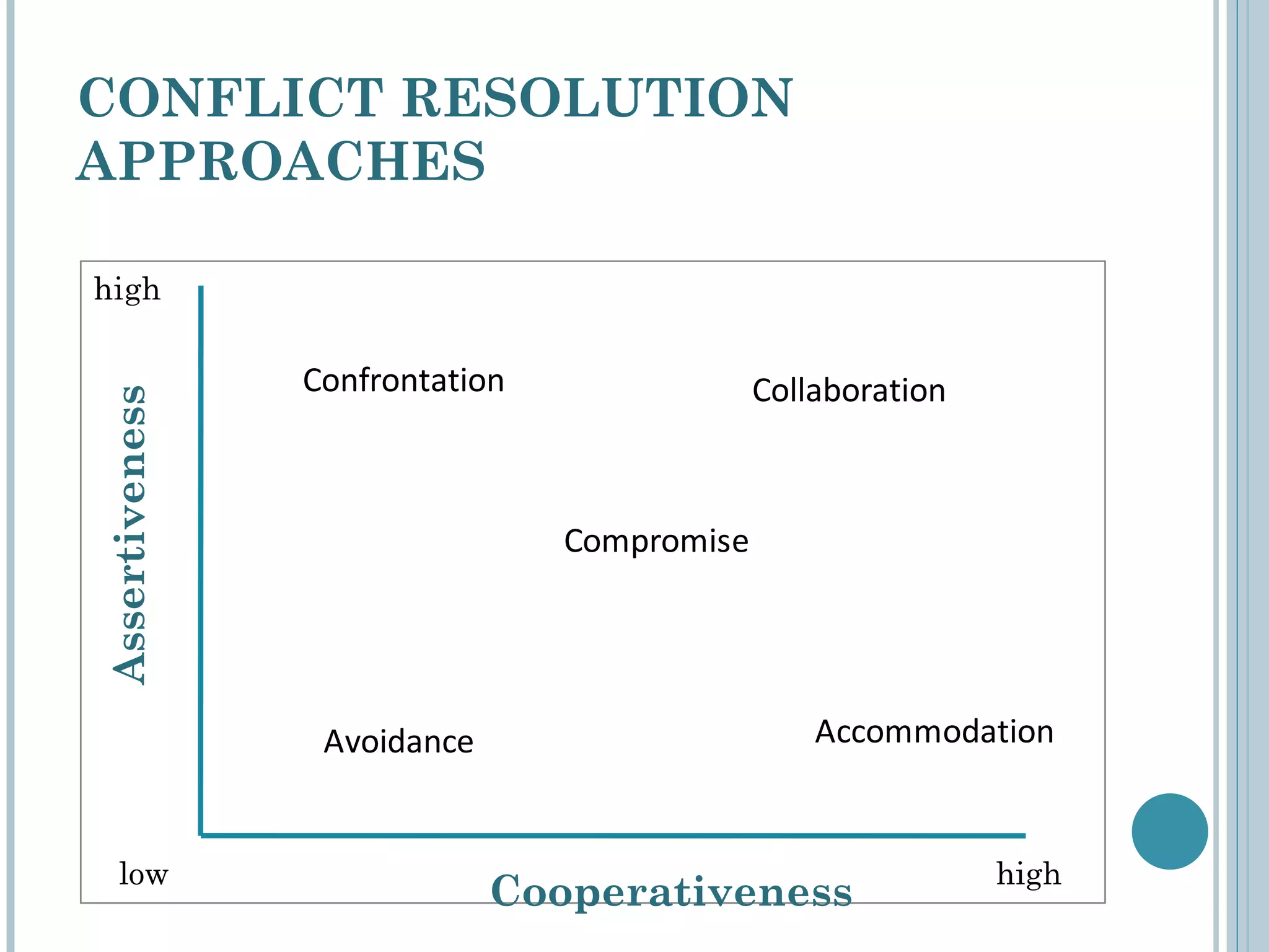 Cooperation, competition, conflict, and power in teams | PPT