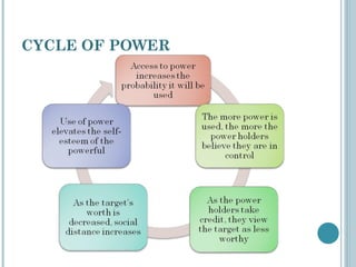 Cooperation, competition, conflict, and power in teams | PPT