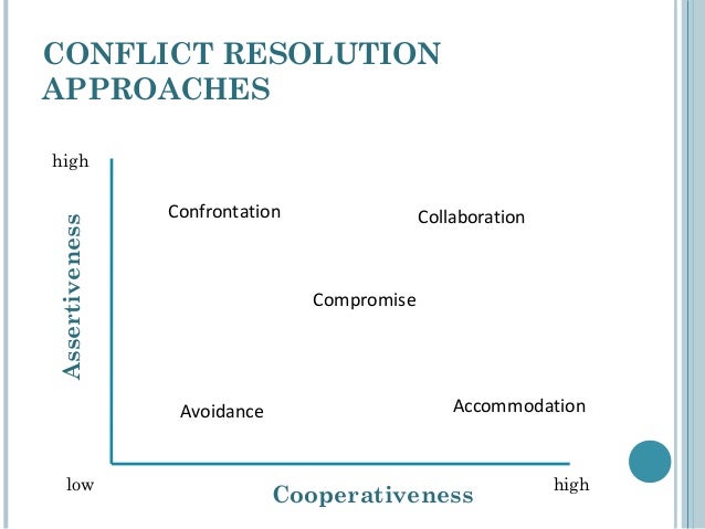 Cooperation, competition, conflict, and power in teams