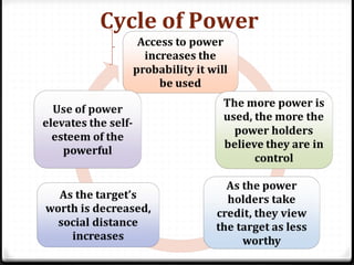 Cooperation, competition, conflict, power and social influence and ...