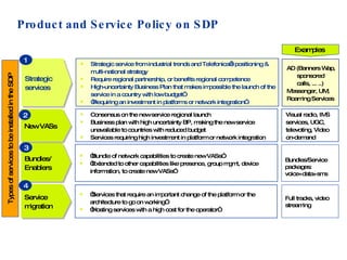 Huawei SDP | PPT