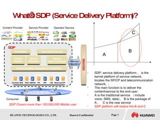 Huawei SDP | PPT
