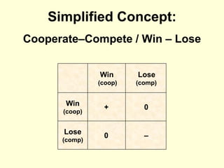 Cooperation theory | PDF