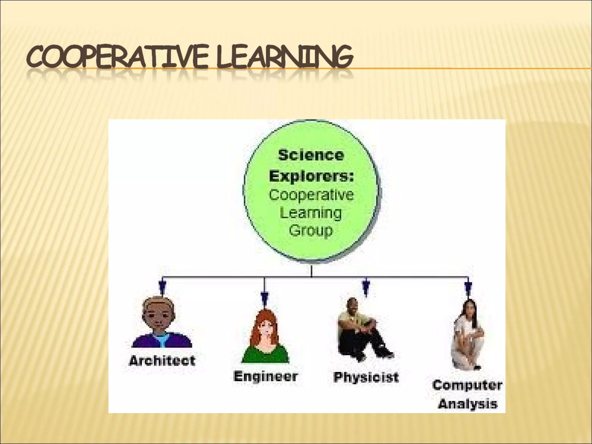 Cooperation vs Competition | PPT