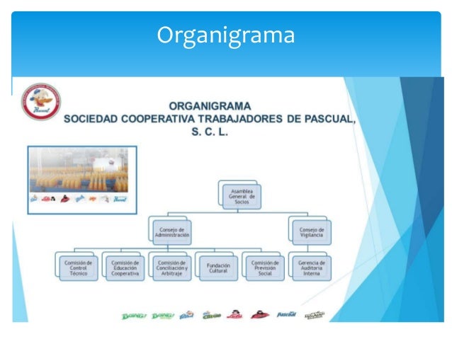Cooperativa Pascual