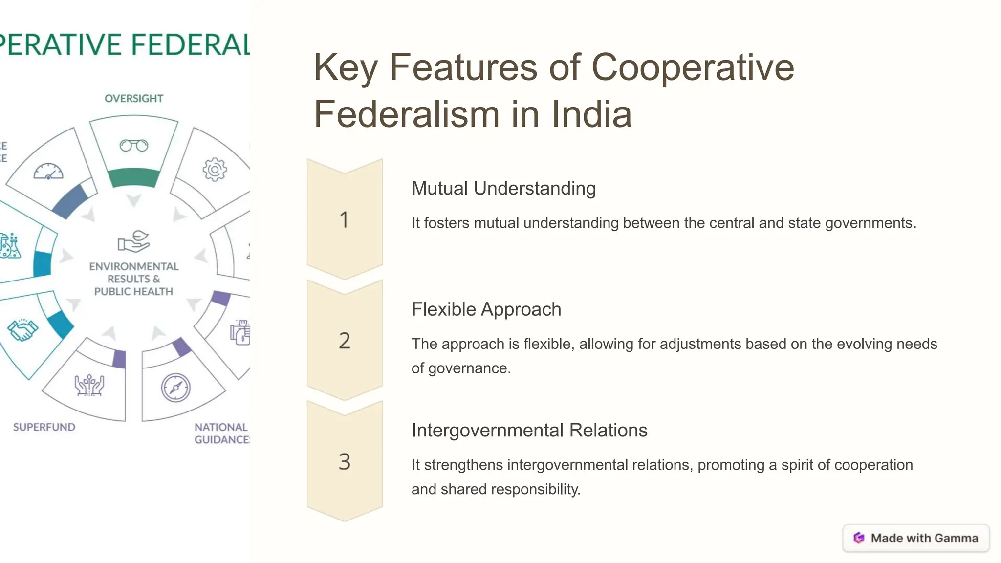 Cooperative-Federalism-in-India xyz.pptx