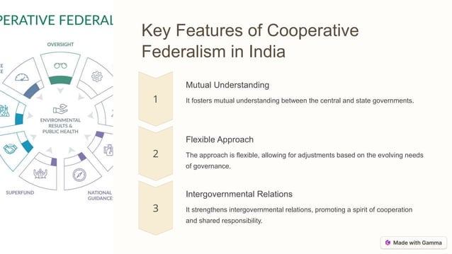 Cooperative-Federalism-in-India xyz.pptx