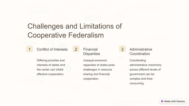 Cooperative-Federalism-in-India xyz.pptx