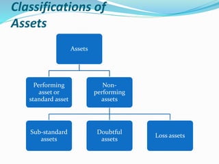 Cooperative bank | PPT