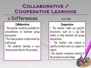 Cooperative collaborative | PPT