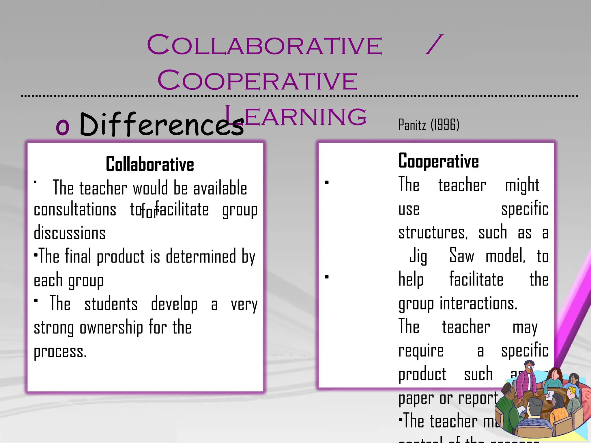cooperativecollaborative presentation is on | PPT