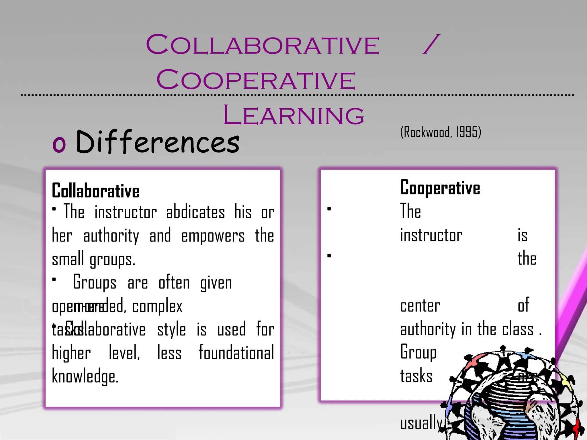 cooperativecollaborative presentation is on | PPT