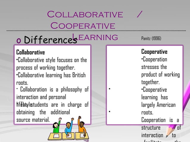 cooperativecollaborative presentation is on | PPT