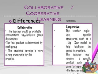 cooperativecollaborative presentation is on | PPT