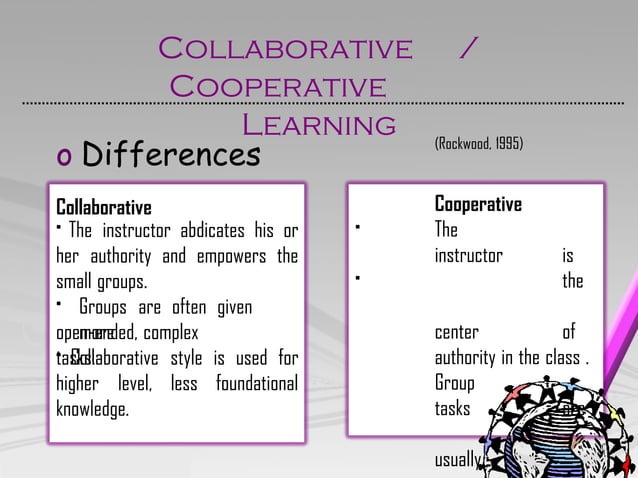 cooperativecollaborative presentation is on | PPT