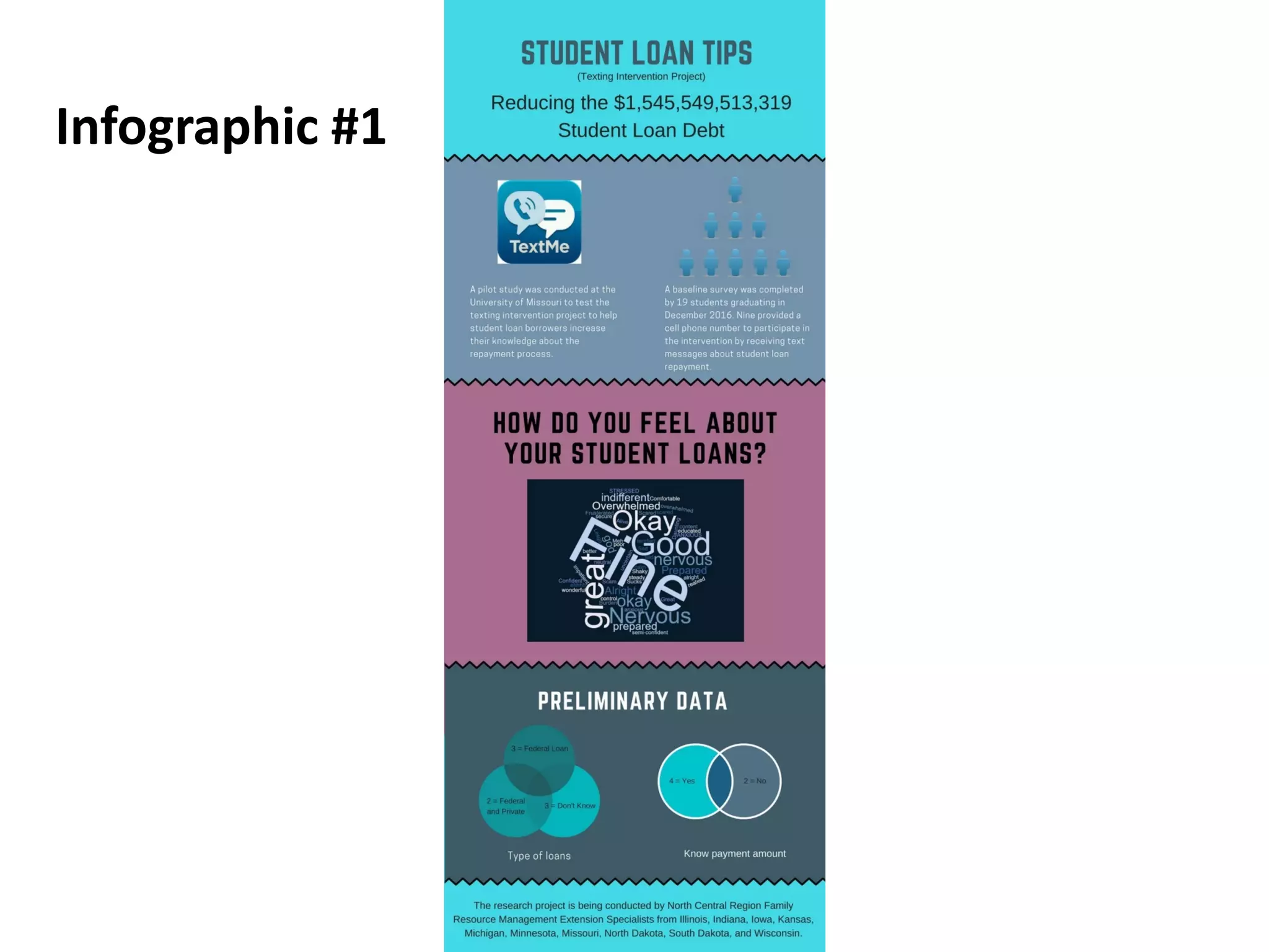 Cooperative Extension Impact Reporting Infographics 12-17 | PDF