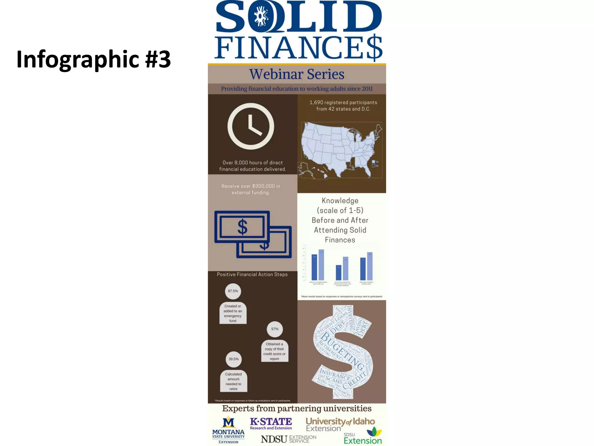 Cooperative Extension Impact Reporting Infographics 12-17 | PDF
