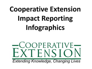 Cooperative Extension Impact Reporting Infographics 12-17 | PDF