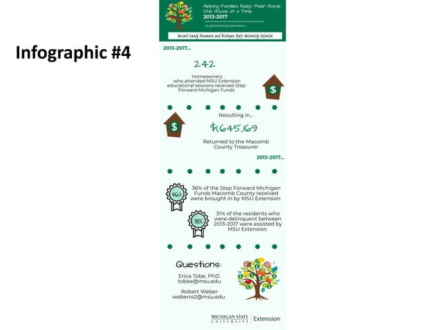 Cooperative Extension Impact Reporting Infographics 12-17 | PDF