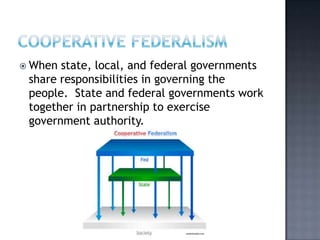 Cooperative federalism | PPTX