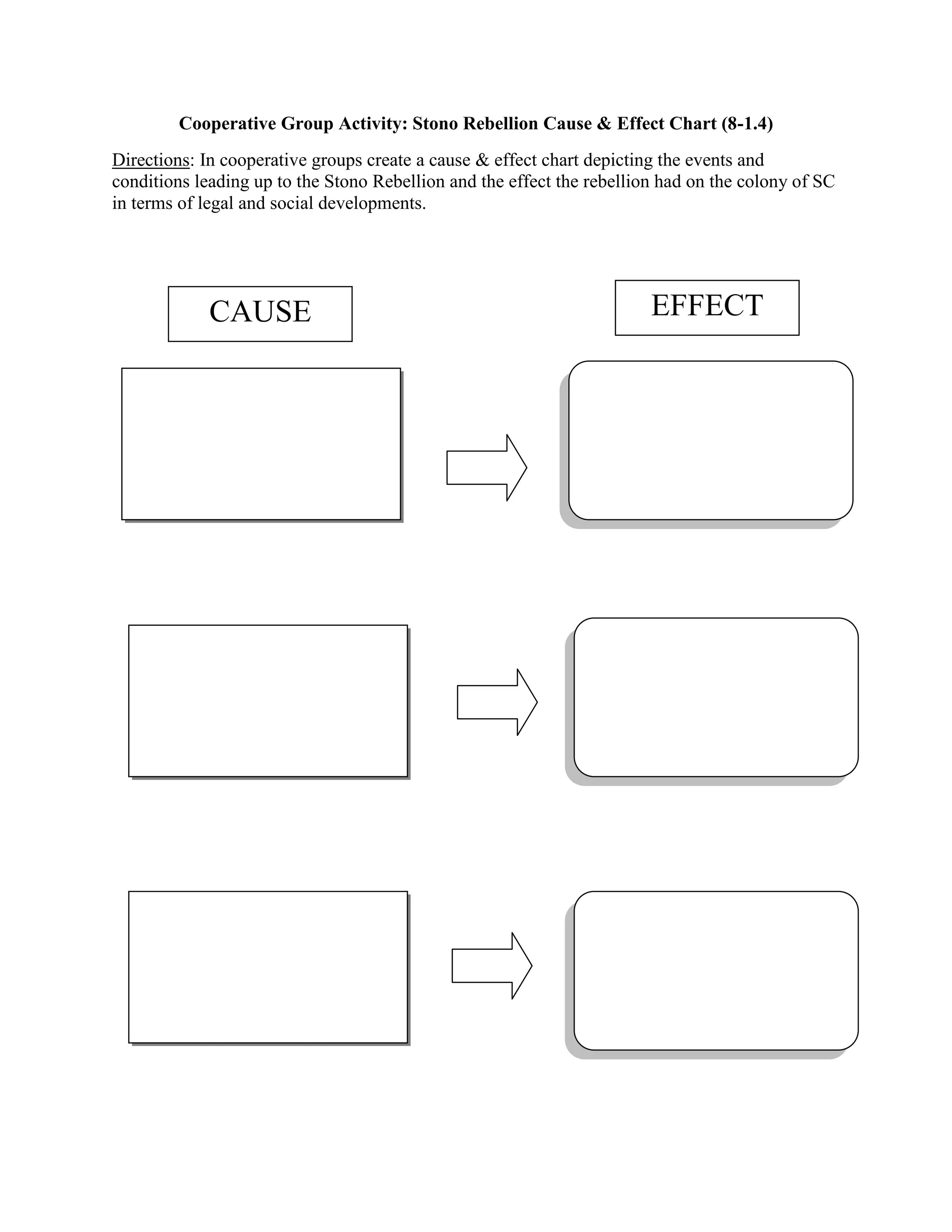 Cooperative group activity stono rebellion | DOCX