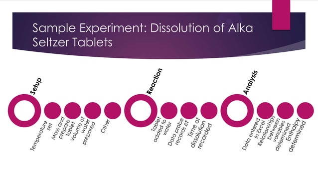 Cooperative group lab- Alka Seltzer Experiment | PPT