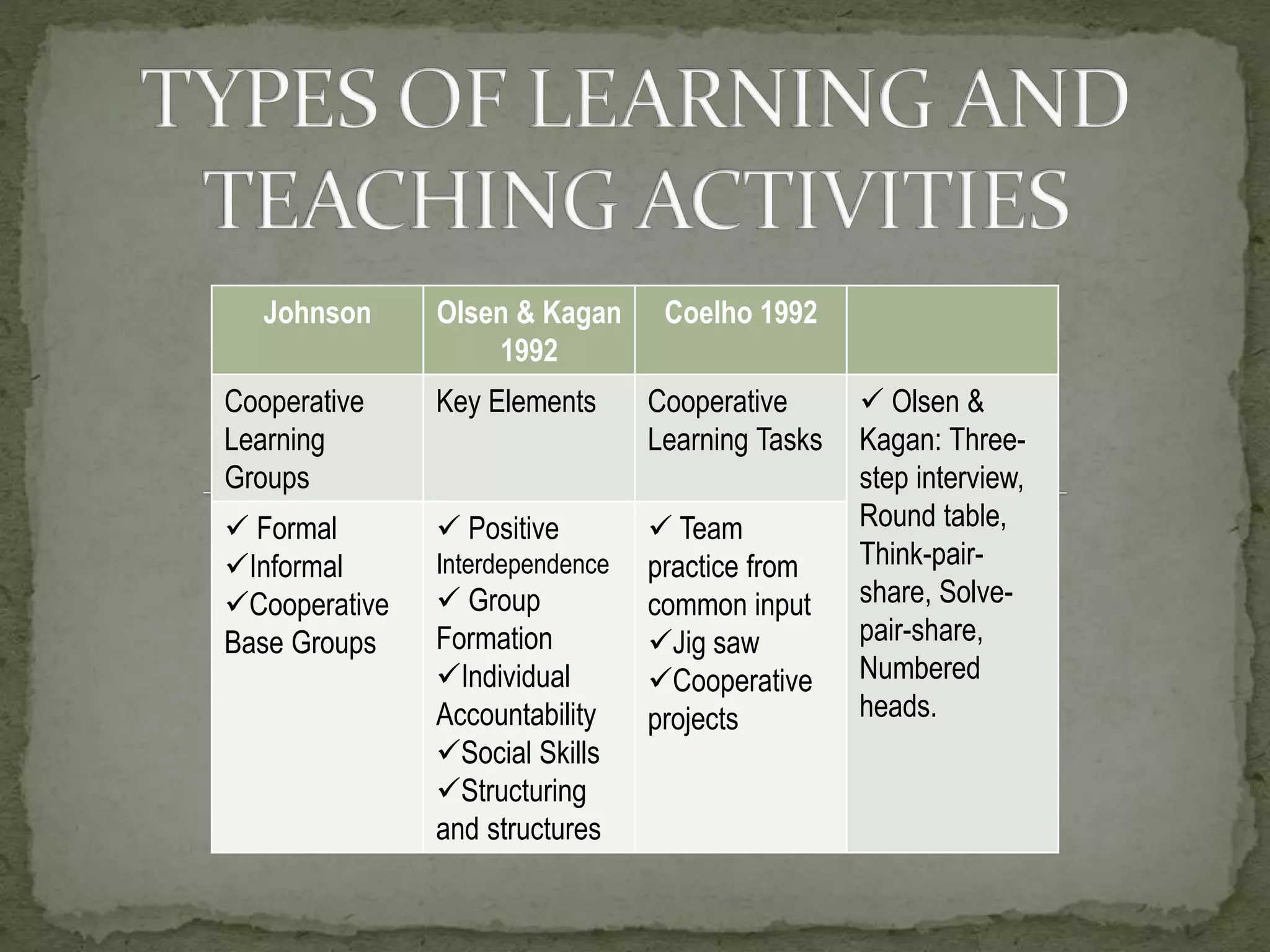 TEFL - Cooperative Language Learning | PPTX