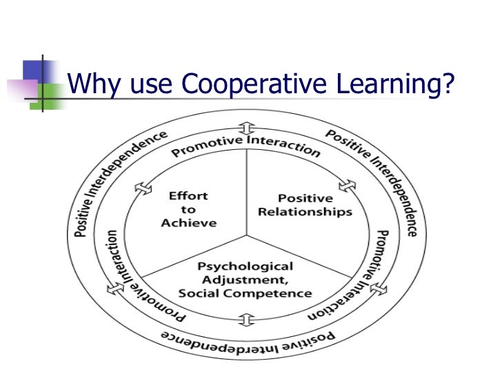 Cooperative learning
