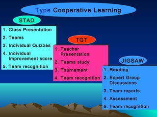 Cooperative learning | PPT