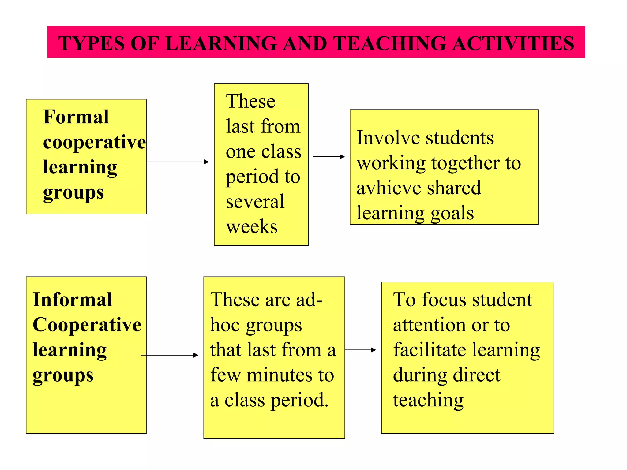Cooperative Language Learning Approach | PPT