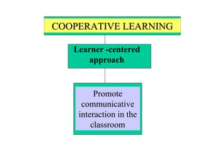 Cooperative Language Learning Approach | PPT