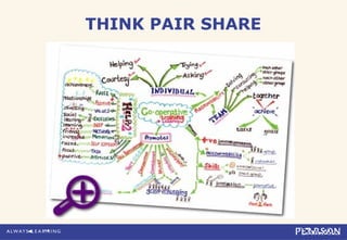Cooperative learning | PPT