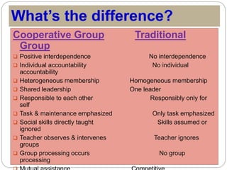 Cooperative learning | PPTX
