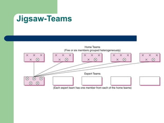 cooperative/ group learning.ppt