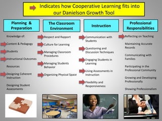 Cooperative Learning a Beginning | PPTX | Professional School ...