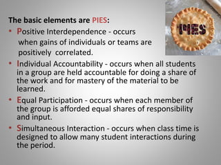 Cooperative Learning a Beginning | PPTX | Professional School ...