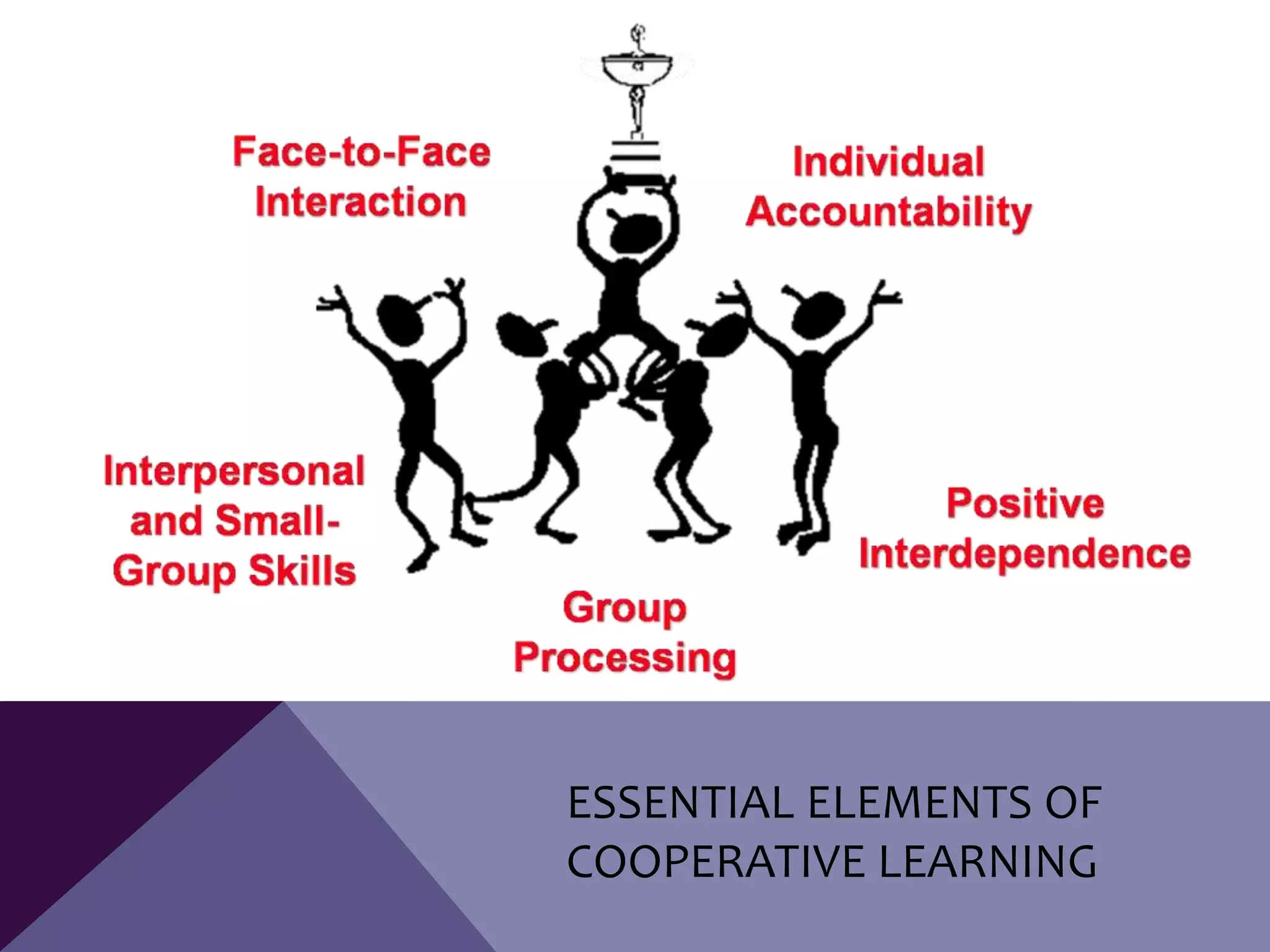 Cooperative Learning | PPT